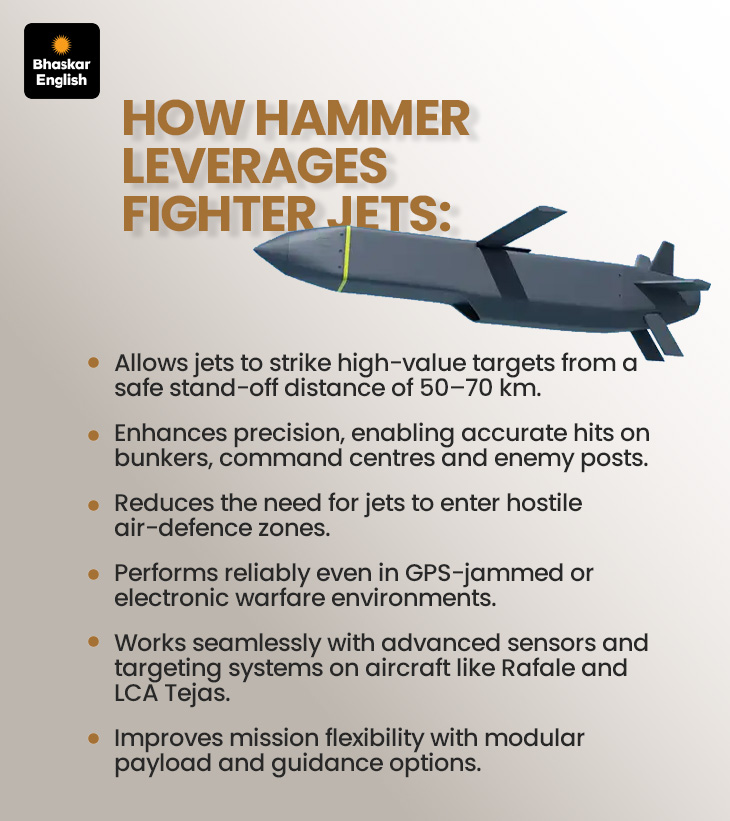 India-France to jointly manufacture HAMMER missile