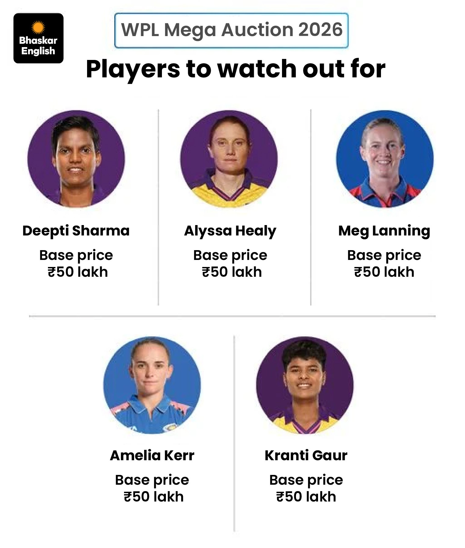 WPL Auction 2026 Live updates; RCB DC Giants Team Players Price List ...