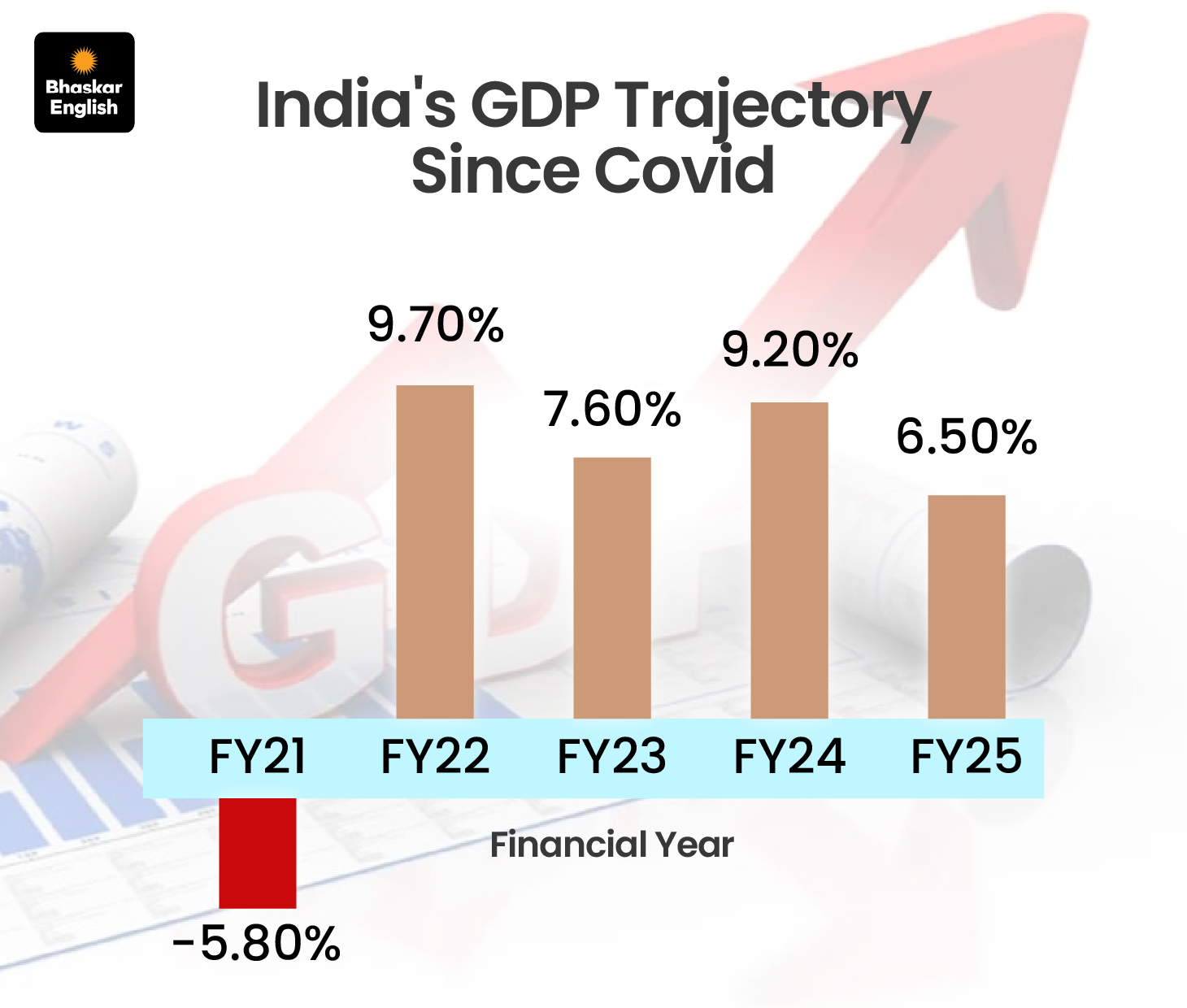 Govt to release Sept 2025 quarter GDP data today: Check out how India's ...