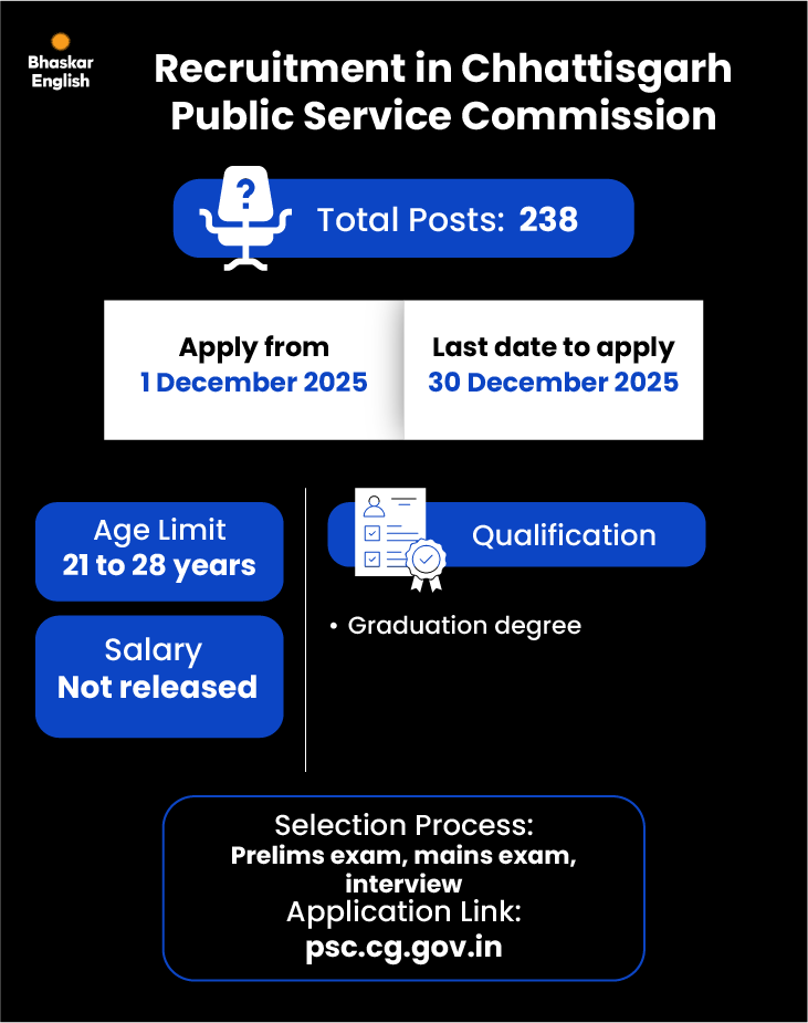 UP Anganwadi recruitment for 16,998 posts; 4,116 vacancies in Railways ...