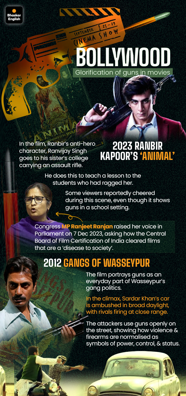 The Making of India’s Gun Culture: Bollywood, Music, Social Media ...