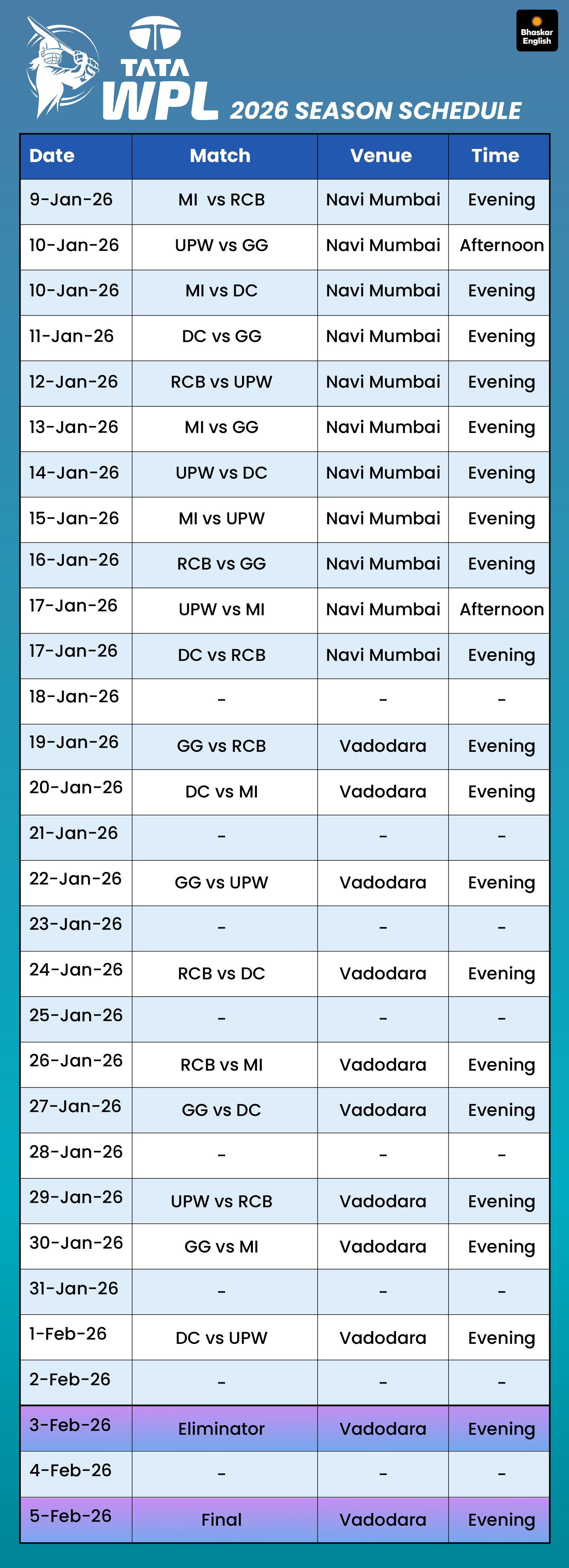 MI vs RCB in WPL 2026 opener on Jan 9: Final set for Feb 5 to avoid ...