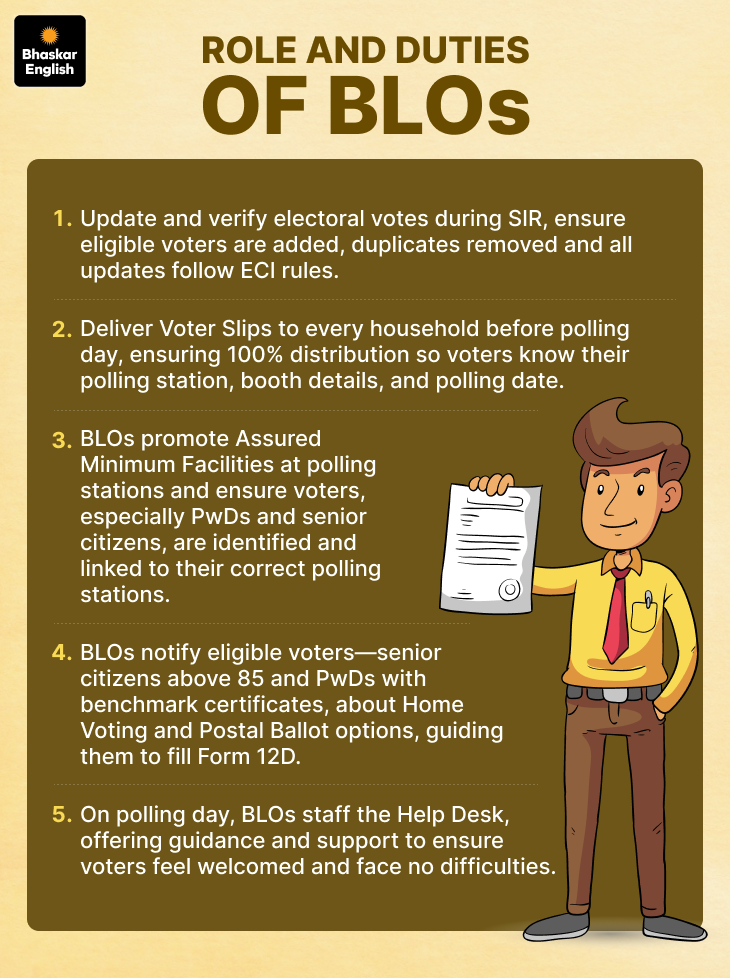 Nationwide SIR under fire as BLO deaths across states spike | Bhaskar ...