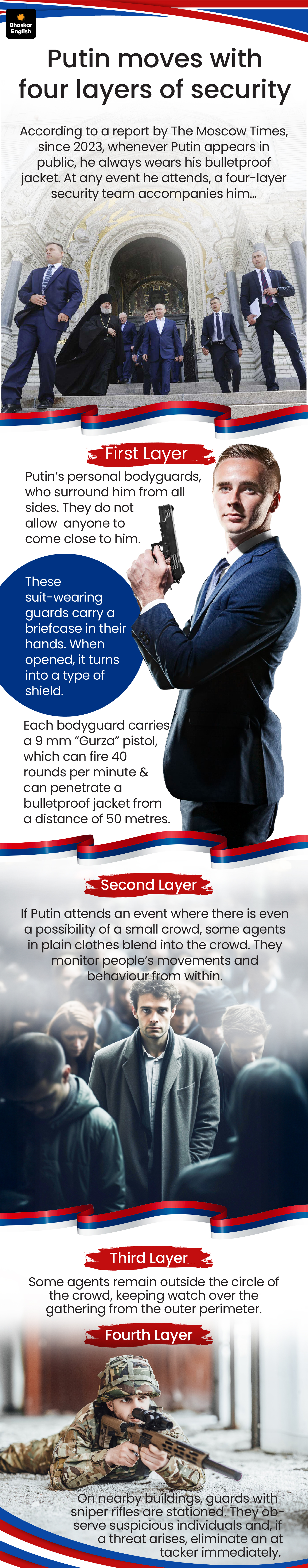 Vladimir Putin Security; Fighter Jet Car - Hotel Room Bodyguard | India ...
