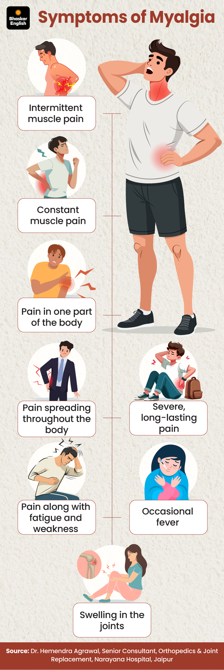 Physical Health - Constant pain in muscles can be Myalgia | Bhaskar English