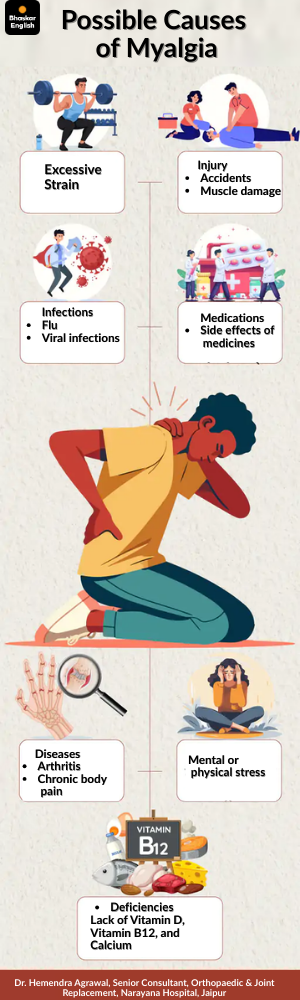 Physical Health - Constant pain in muscles can be Myalgia | Bhaskar English