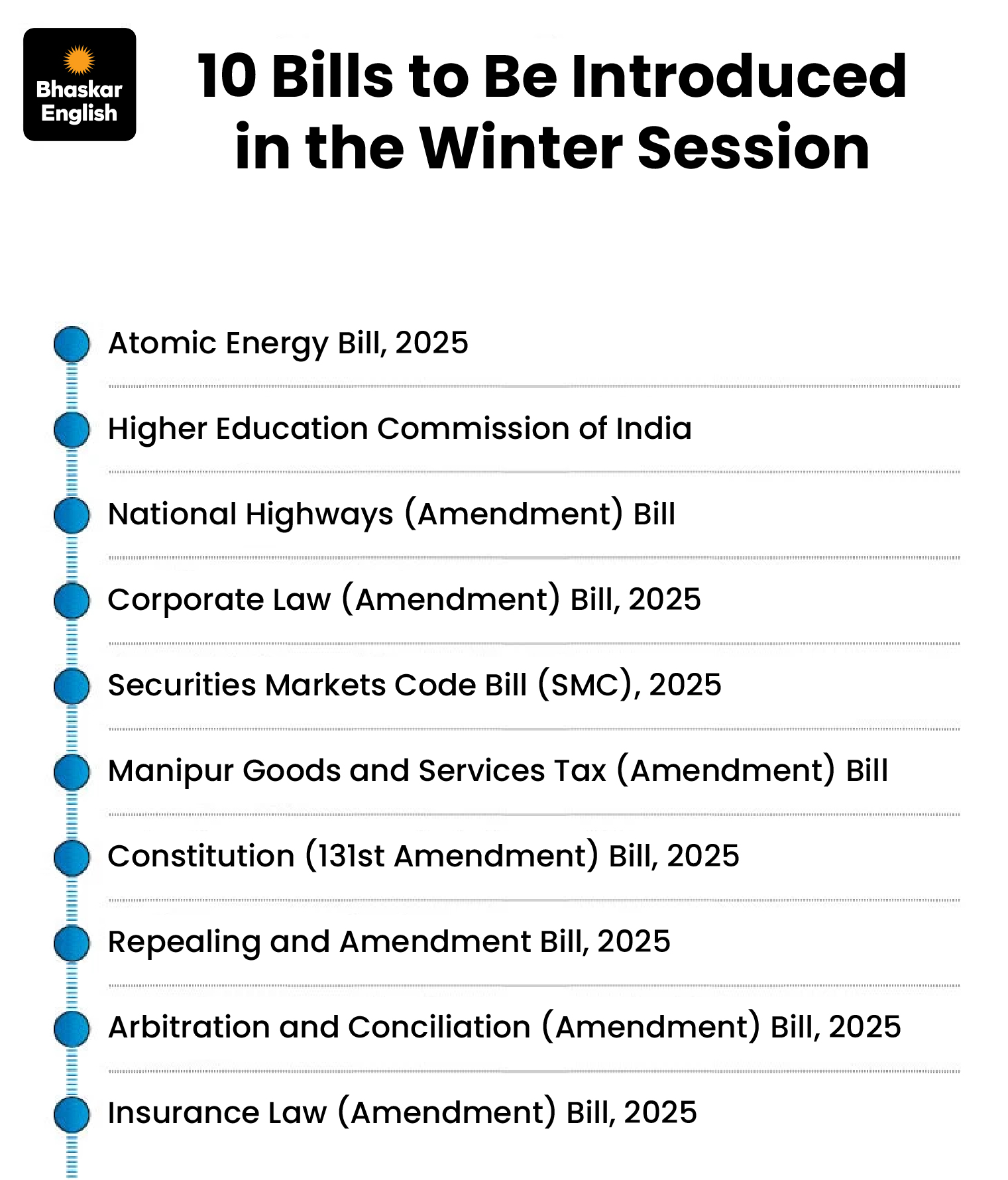 Parliament Winter Session Starts: 10 Bills, SIR Uproar, CEC Impeachment ...