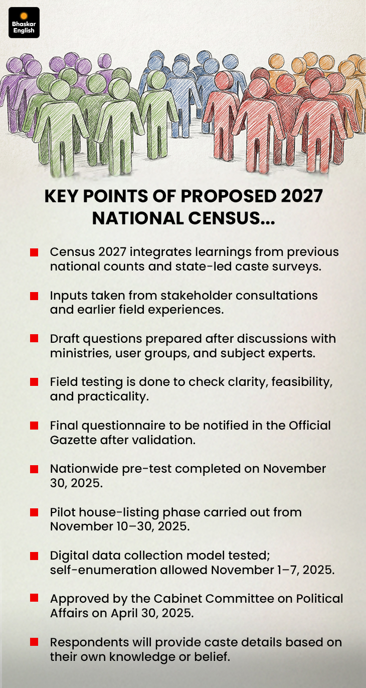 Census 2027: Timeline, Digital Process & Two Phases Explained | Bhaskar English