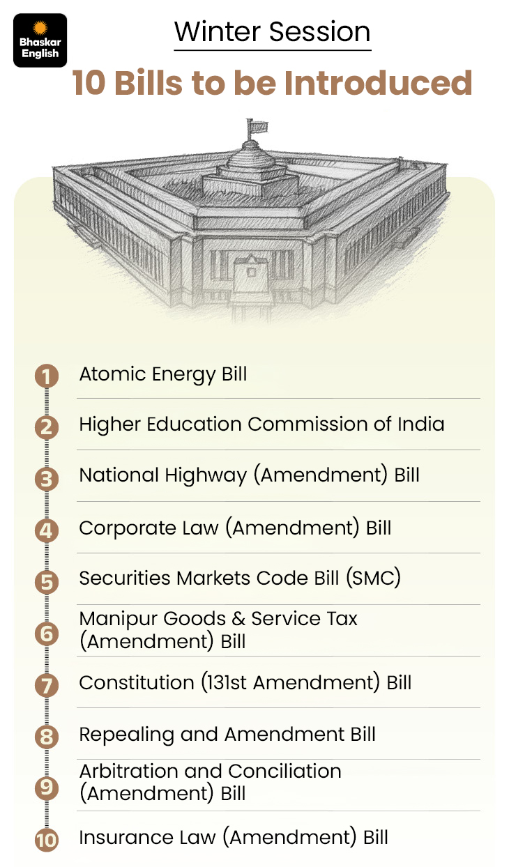 5th day of Parliament Winter Session; Discussions over rising pollution in Delhi NCR expected ...