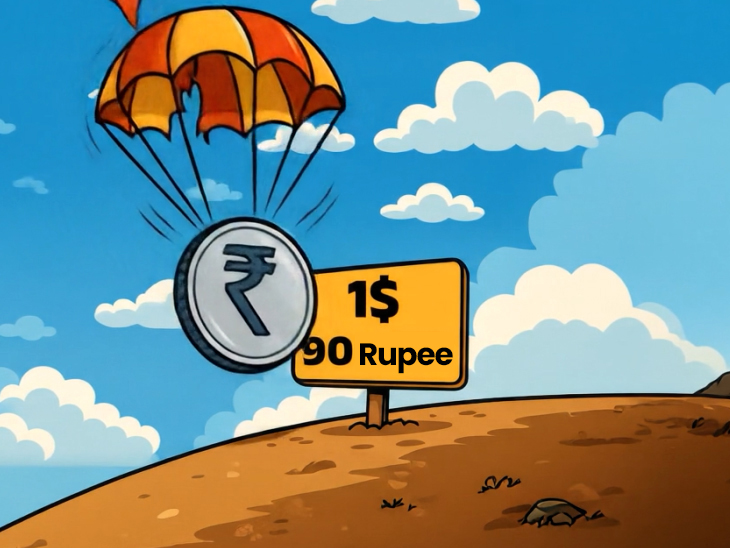 Rupee falls below 90 against dollor