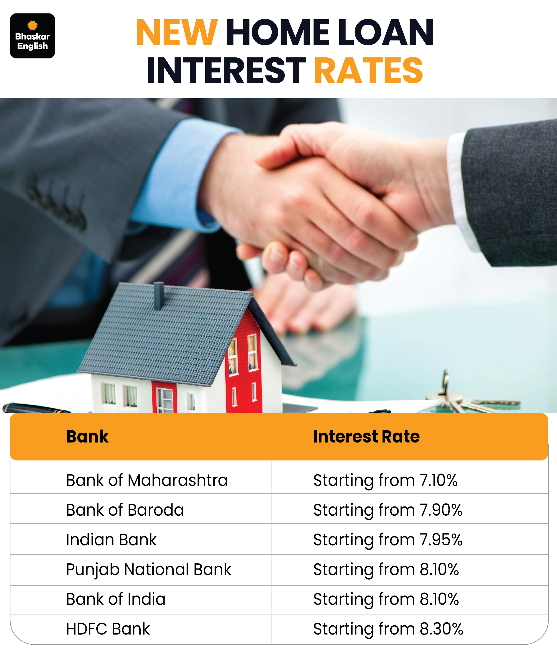Home loans become cheaper after RBI's repo rate cut boost: RoI starts ...