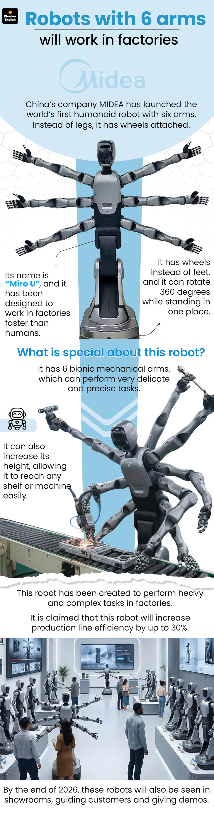 Sunlight at Night, 6-Armed Robot & Fake Robots | News Twist | Bhaskar ...