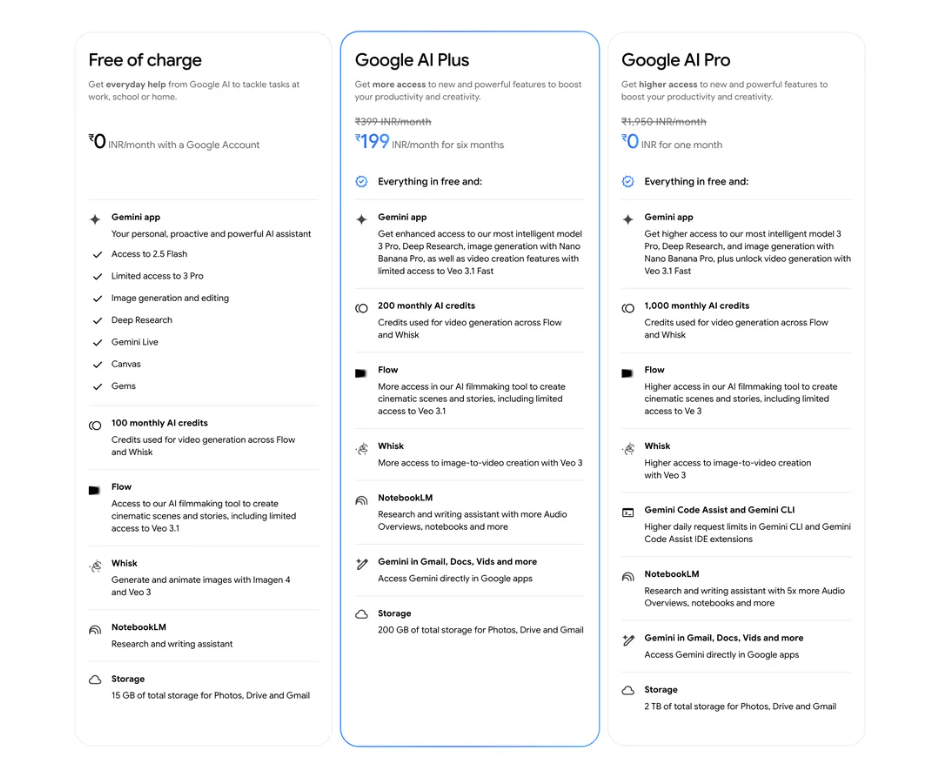 Google launches AI Plus subscription in India at just ₹199