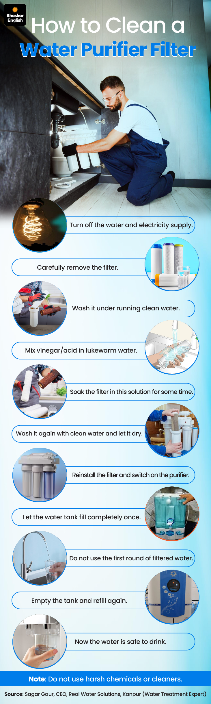Dirty water purifier? Spot the signs and clean It yourself