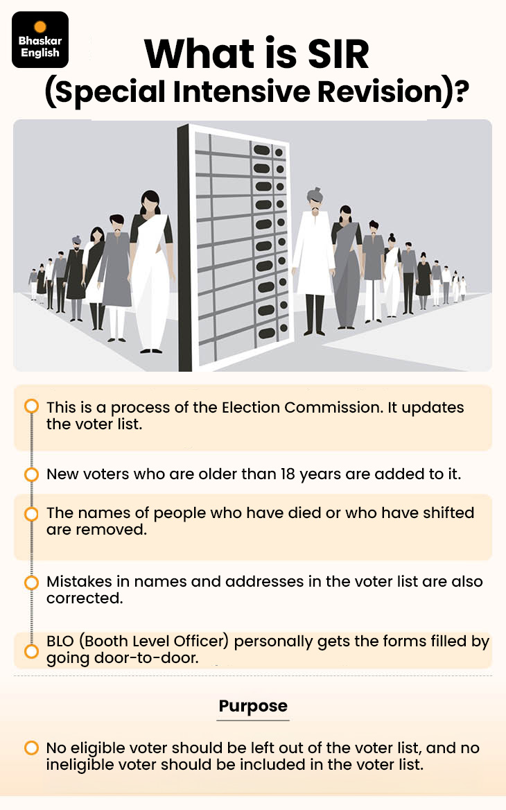 EC likely to extend SIR deadline for some states | Bhaskar English