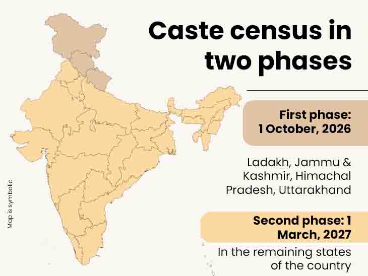 India’s next census worth ₹11,728 crore in 2027 How its different from ...