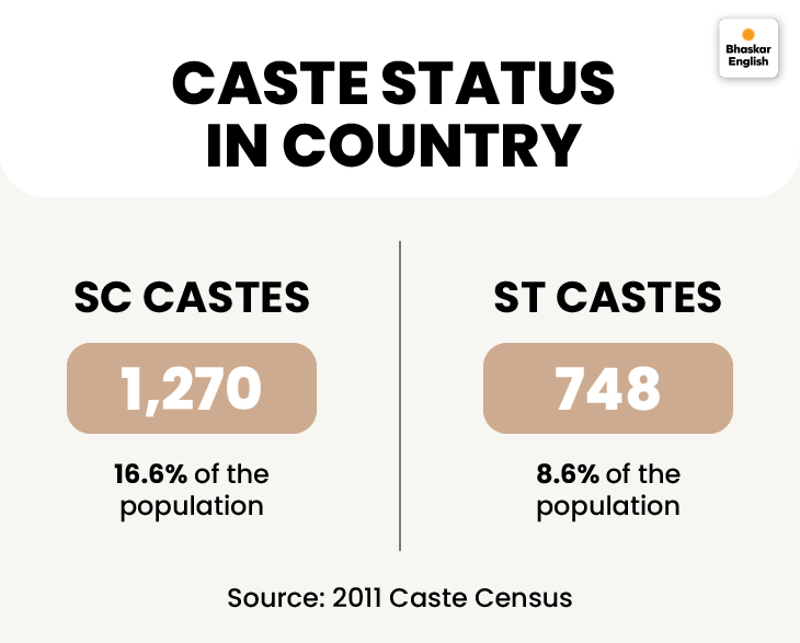 India’s next census worth ₹11,728 crore in 2027 How its different from ...