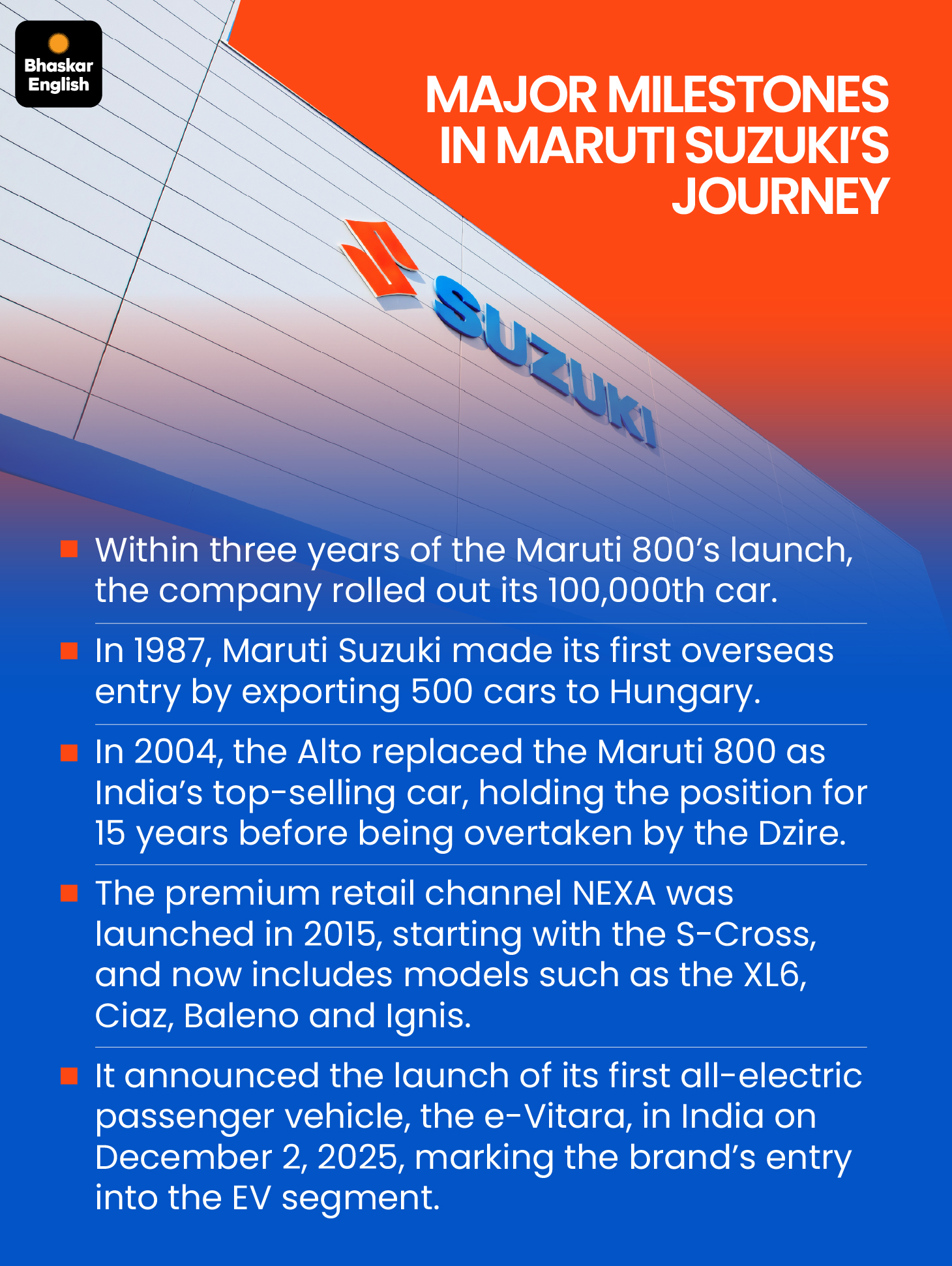 Once India’s dream car, Maruti 800 celebrates 42nd anniversary