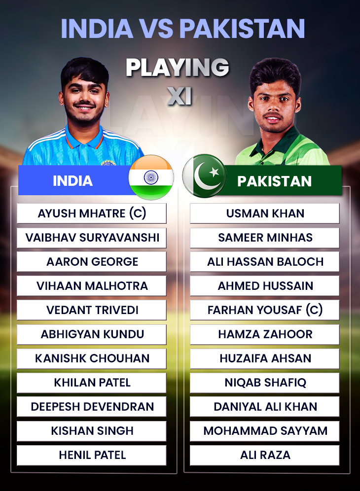 IND vs PAK live score updates, U19 Asia Cup 2025: India vs Pakistan ...