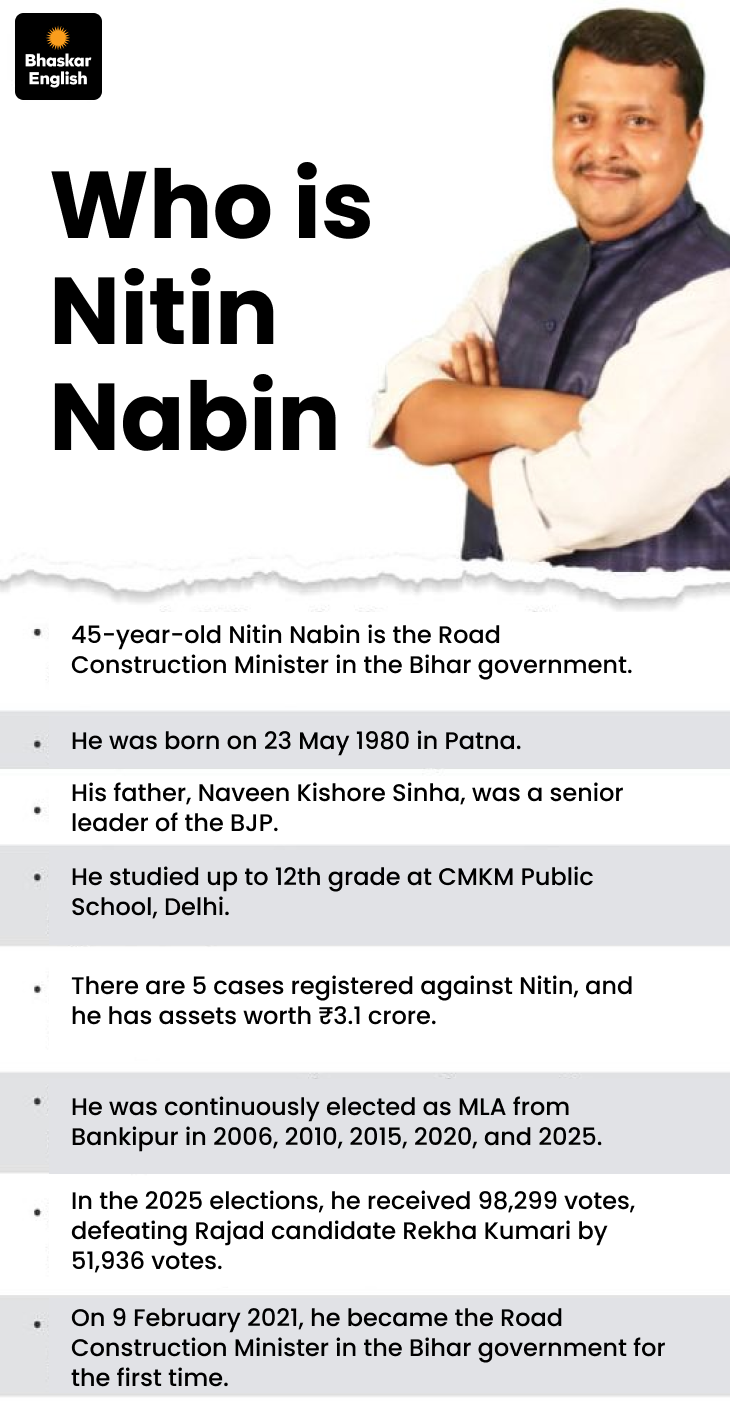 Nitin Nabin appointed as BJP working president; Bihar transport minister replaces J.P. Nadda, to ...