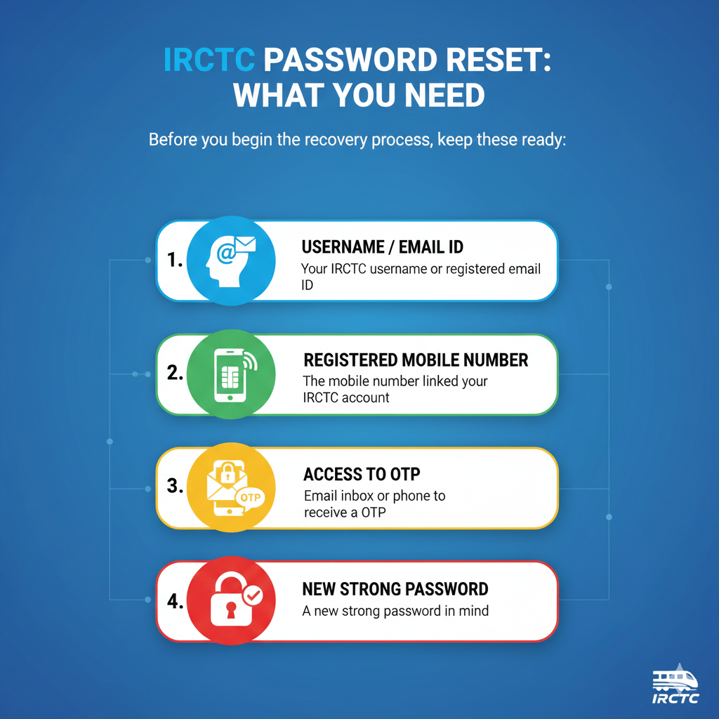Here’s the step-by-step guide on how to recover your account password ...