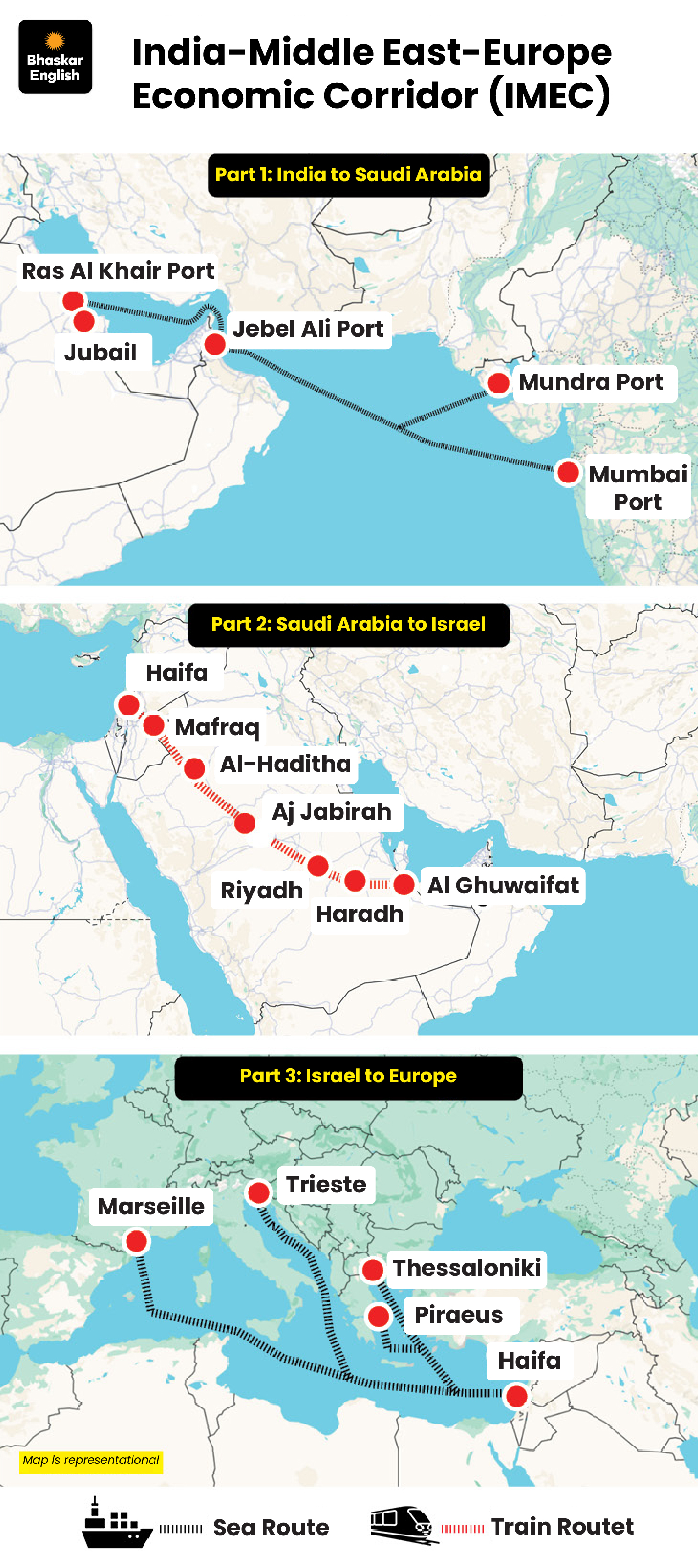 PM Modi in Jordan: IMEC Corridor, Trade & Fertilizer Focus
