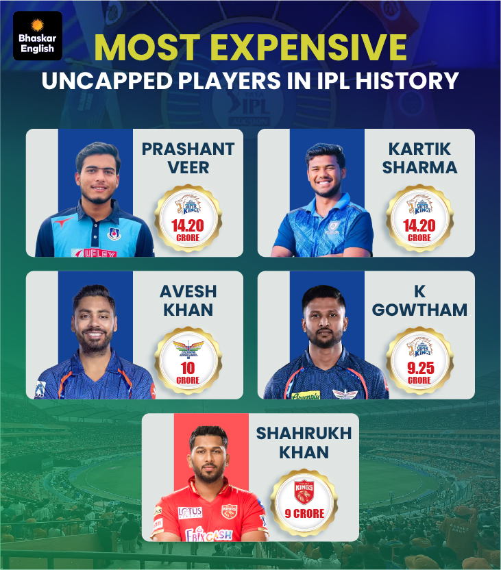 IPL 2026 Auction Players Price LIVE Update | Sold Unsold Players List