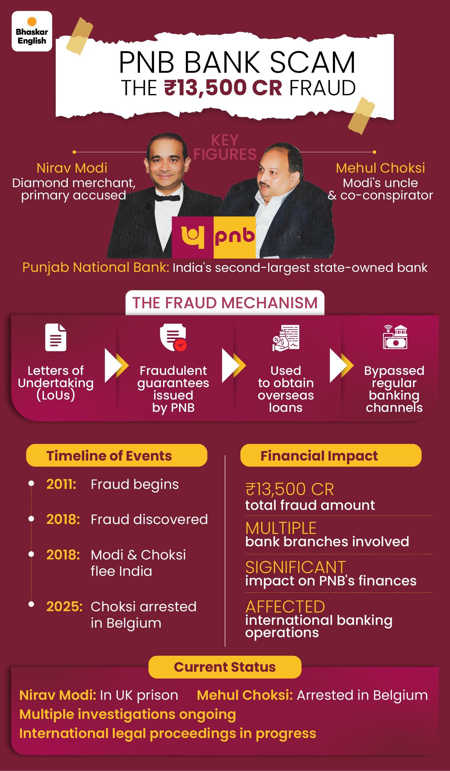 Nirav Modi Files New Appeal to Stop Extradition in PNB Scam