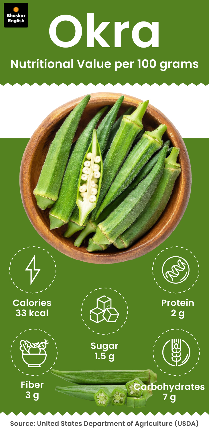 Okra- Powerhouse of nutrition and fibre