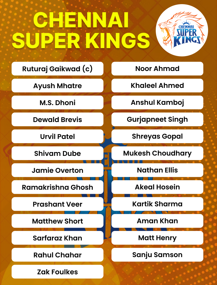 IPL 2026 Auction Players Price LIVE Update | Sold Unsold Players List ...