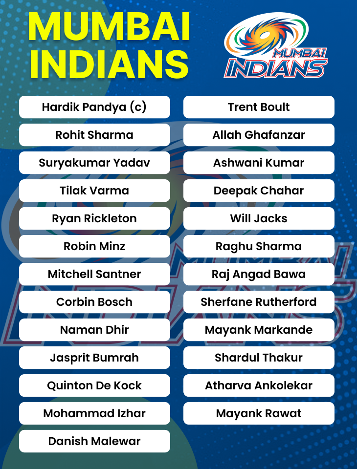 IPL 2026 Auction Players Price LIVE Update | Sold Unsold Players List