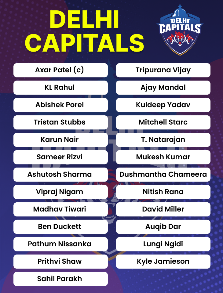 IPL 2026 Auction Players Price LIVE Update | Sold Unsold Players List ...