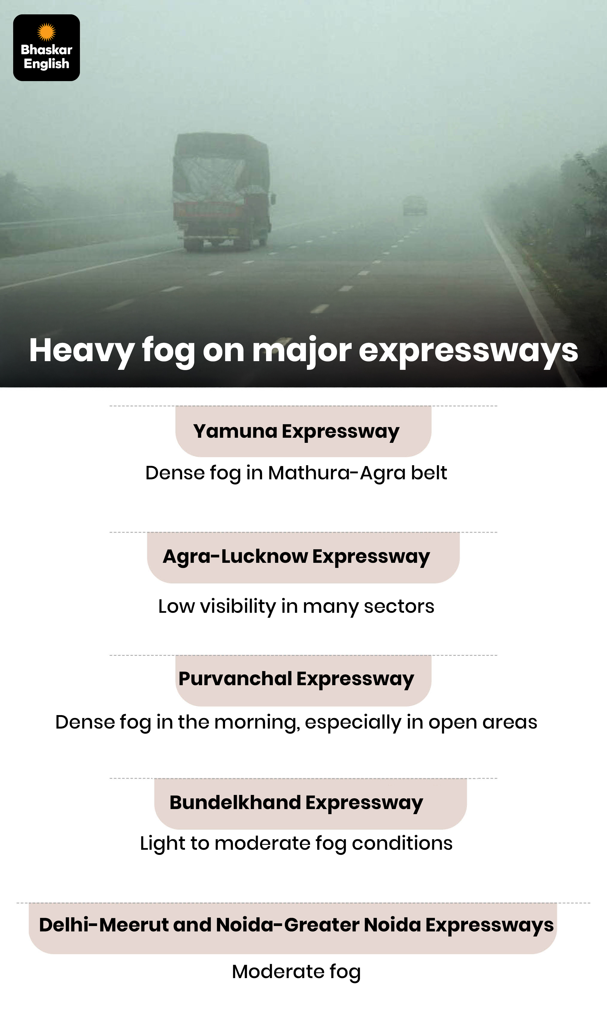 Dense fog triggers deadly crashes across UP; Over 150 vehicles collide ...