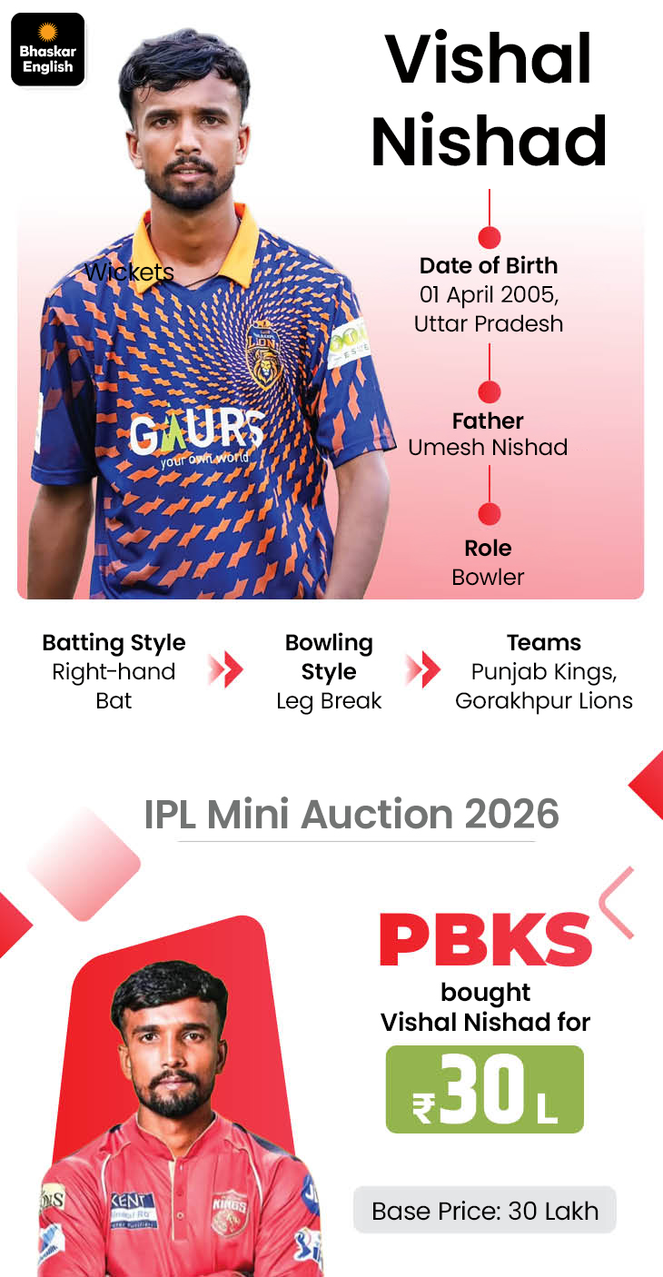 Vishal Nishad worked as labourer with his father: Coach says Punjab ...