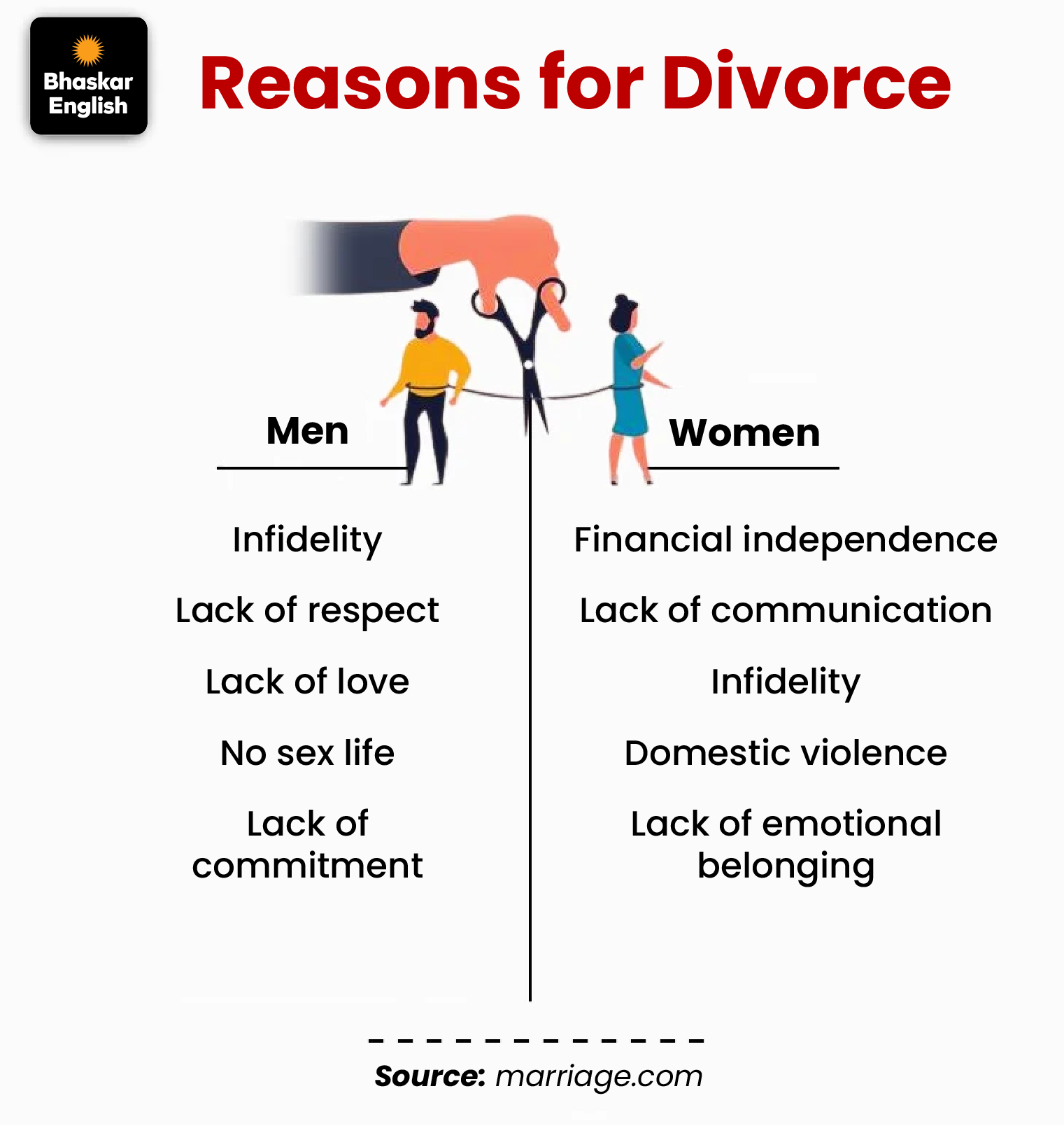 ‘One-year separation for divorce by mutual consent not mandatory ...