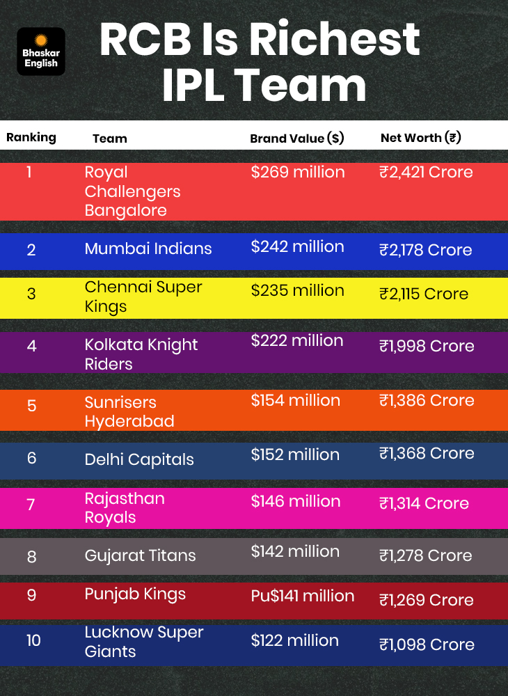 Change in ownership at Shah Rukh Khan's Kolkata Knight Riders: 3-time ...