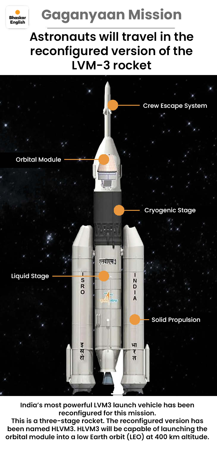 ISRO announces its most powerful rocket launch for December 24