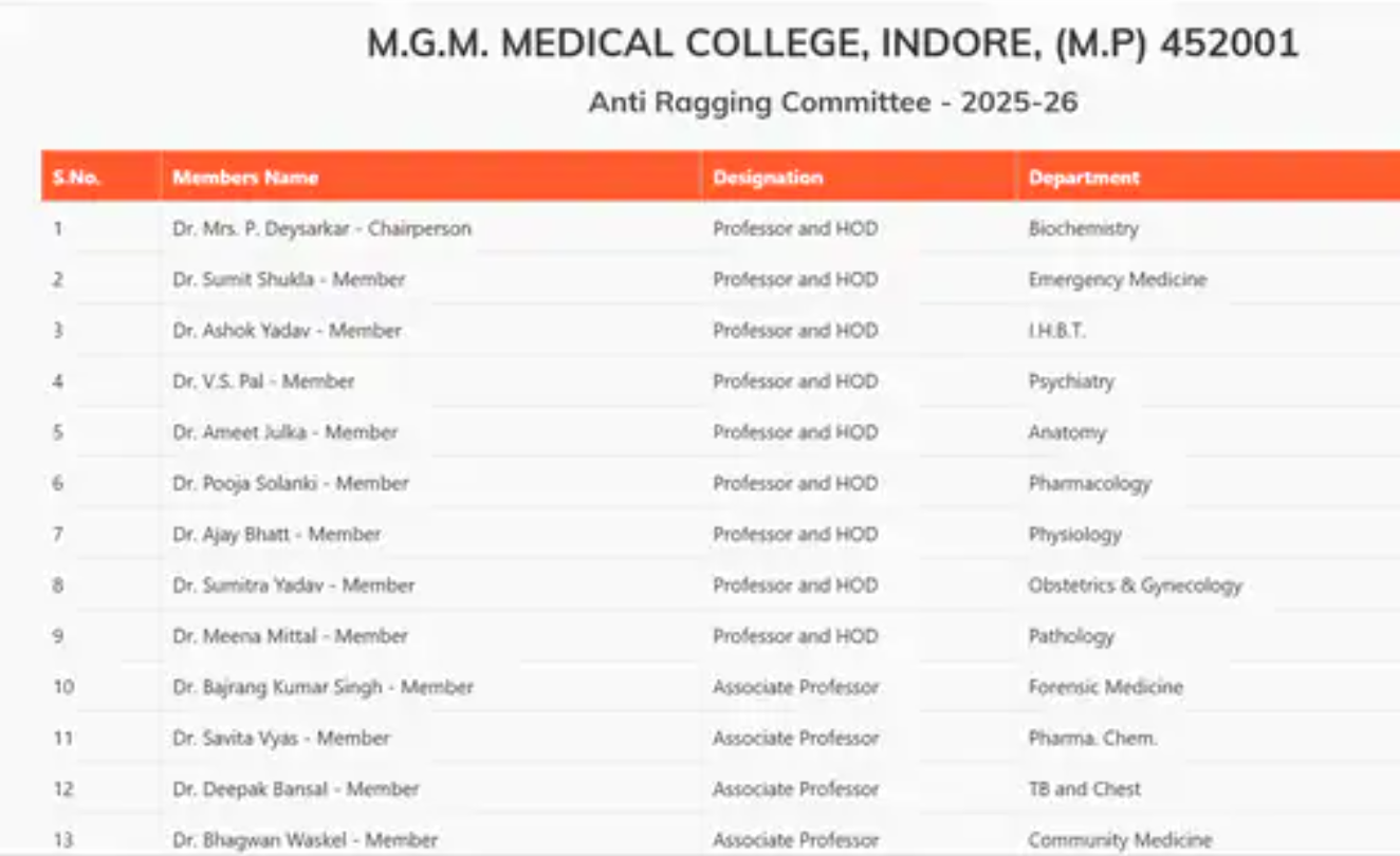 Ragging resurfaces at MGM Medical College, probe begins: Junior ...