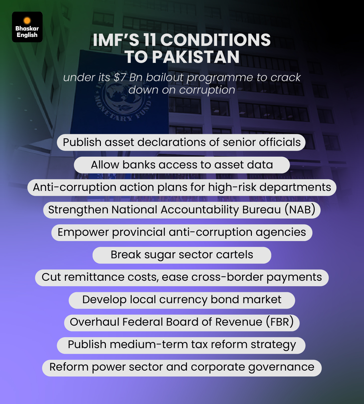 Pakistan sought IMF help to cut condom prices; why it became a national ...