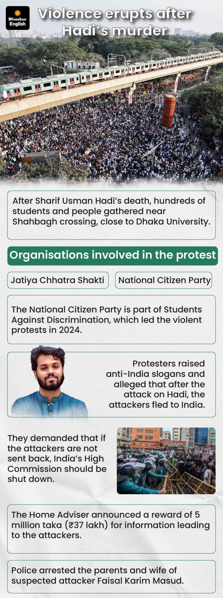 Bangladesh Student Leader Motaleb Sikder Shot in Khulna | Bhaskar English