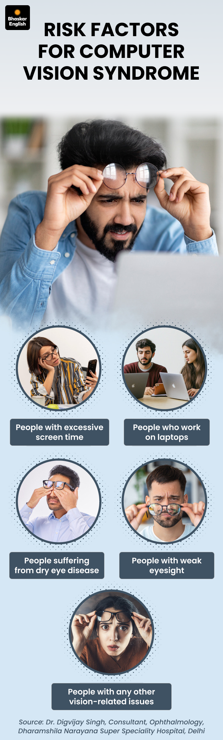What is Computer Vision Syndrome?