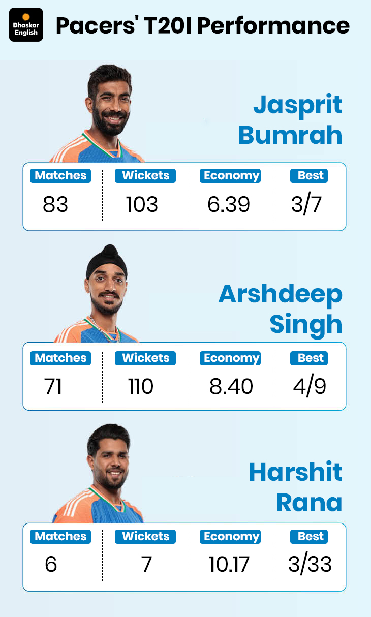 What will be India's playing-11 in the T20I World Cup?: Samson or Ishan ...