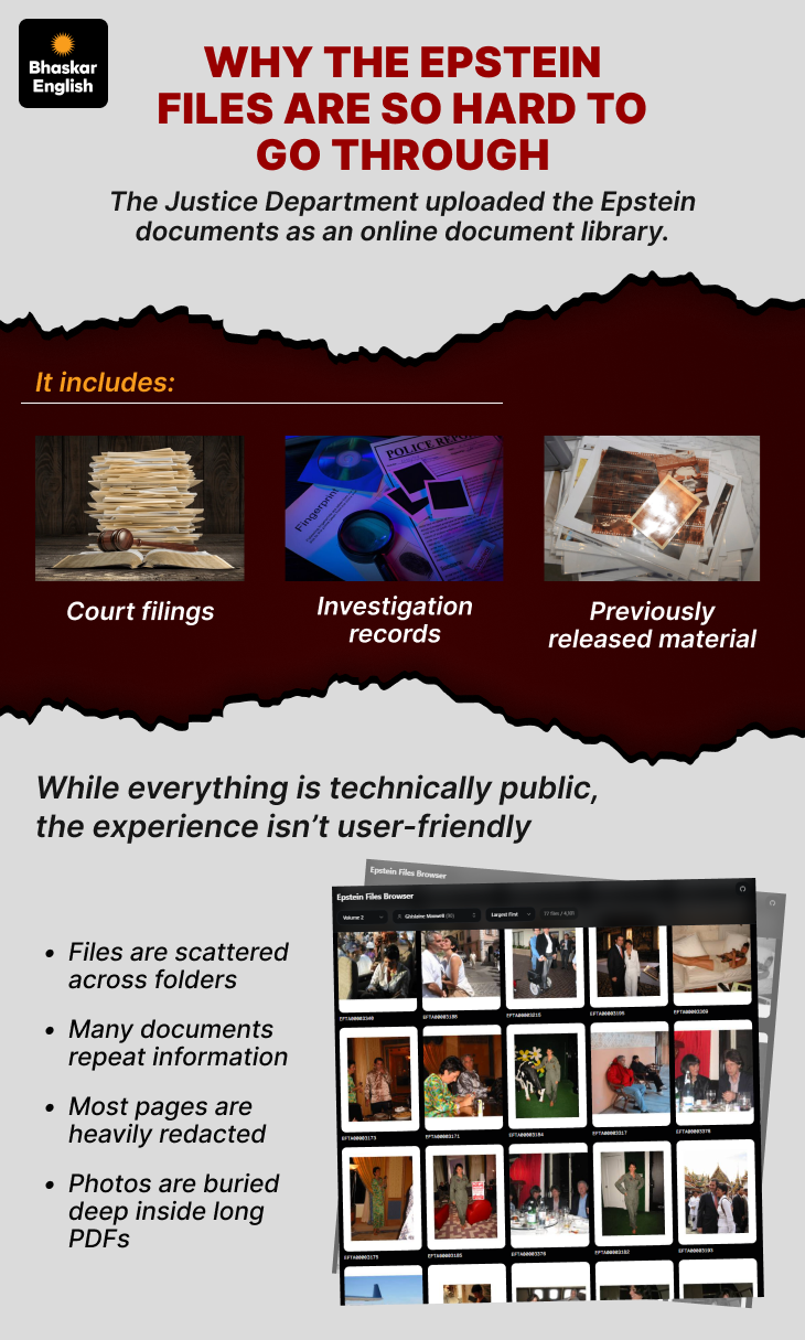 Want to see Epstein files photos without reading thousands pages?