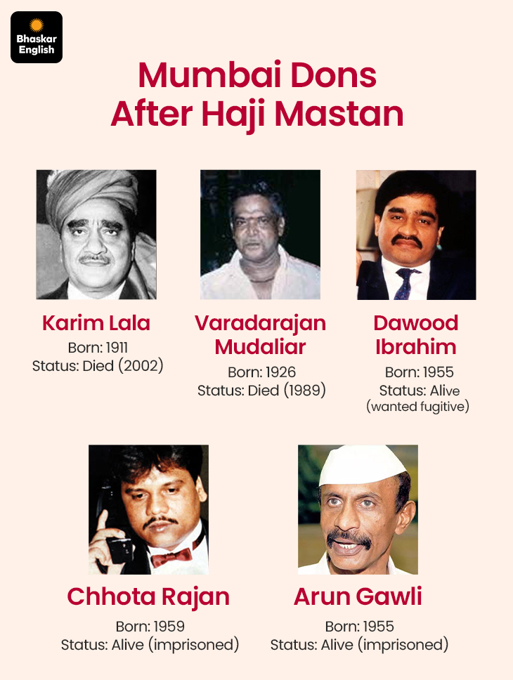 Mafia Haji Mastan’s daughter appeals to Modi, Shah for justice
