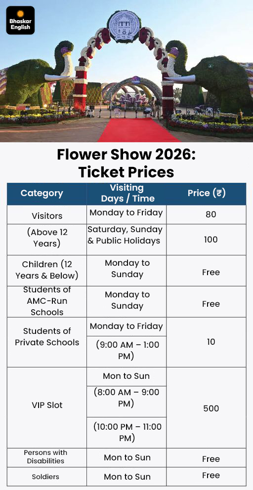 AMC announces Flower Show 2026 theme & ticket rates 'India A Saga ...