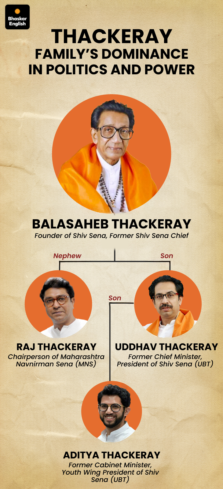 Uddhav, Raj Thackeray to announce alliance today