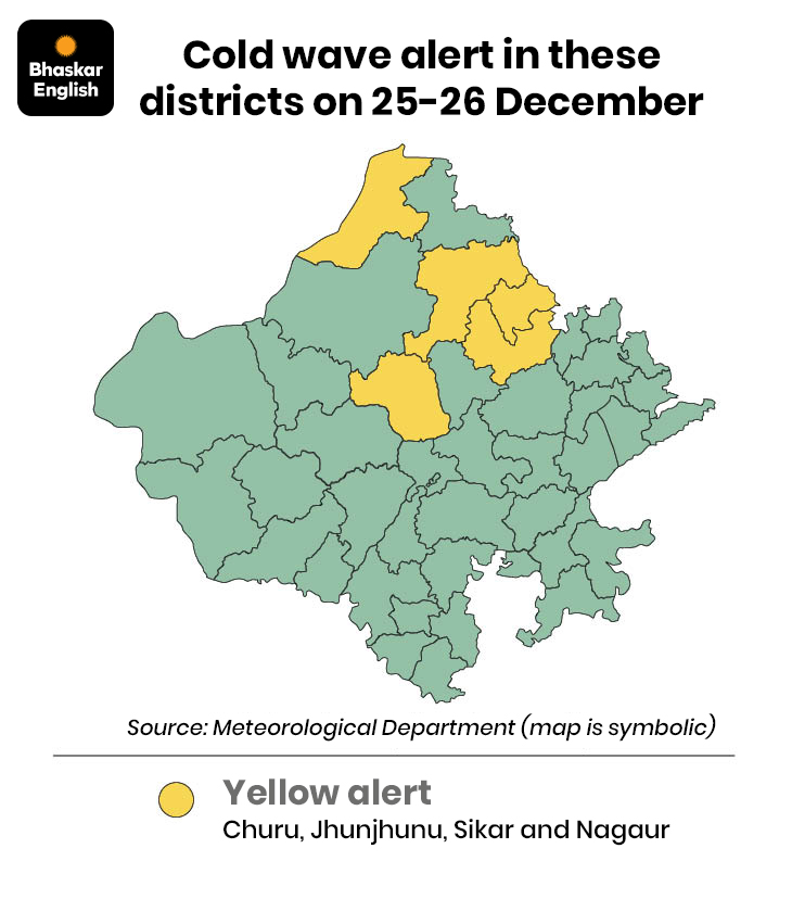 Severe cold grips Rajasthan, cold wave warning for 2 days; Minimum ...