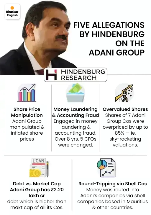 Adani Group acquires 33 companies after Hindenburg allegations ...