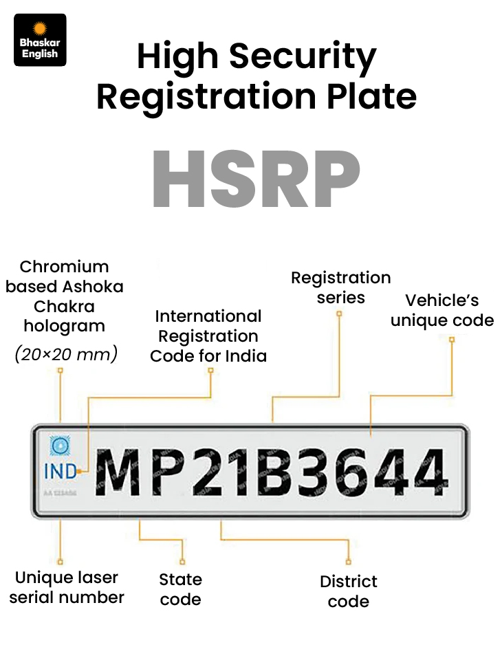 Identical High Security Registration Plates in 10 minutes, no checks ...