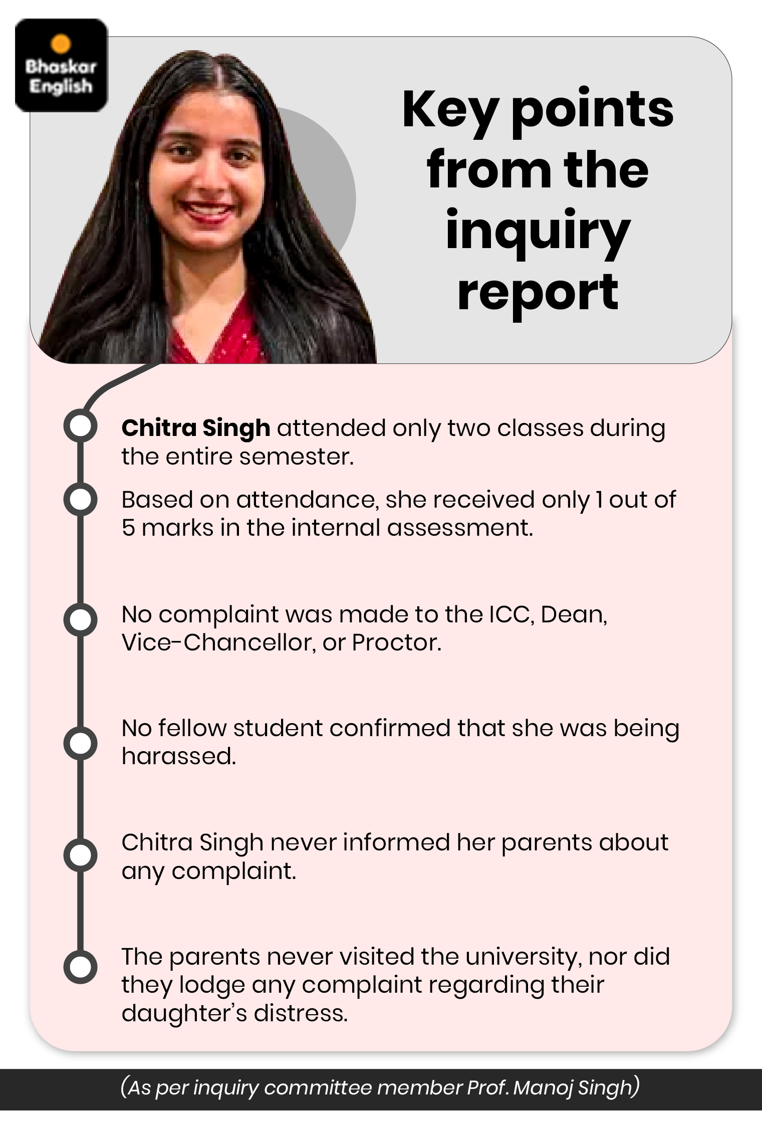 Professor accused of inviting students to his room | Bhaskar English